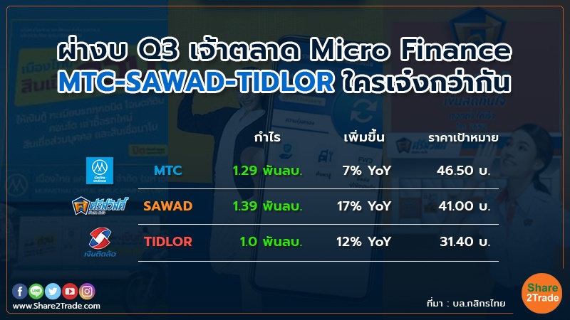 จบรอบดอกเบี้ยขาขึ้น MTC-SAWAD-TIDLOR ได้เวลาซิ่ง | Share2Trade
